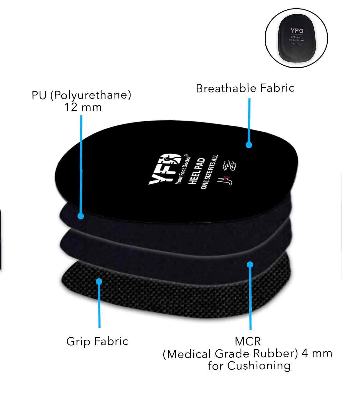 Orthopedic Heel Pad | Heel Pain Insoles | Your Foot Doctor