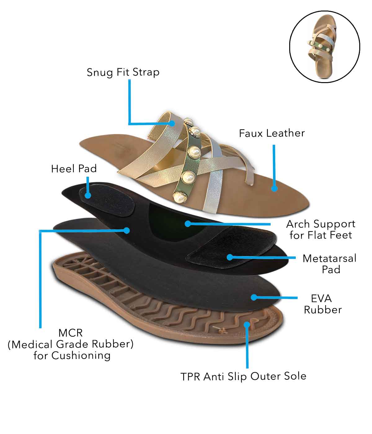 Ortho Flat Feet Multicolor Strap Sandal With Medial Arch Support – Your ...